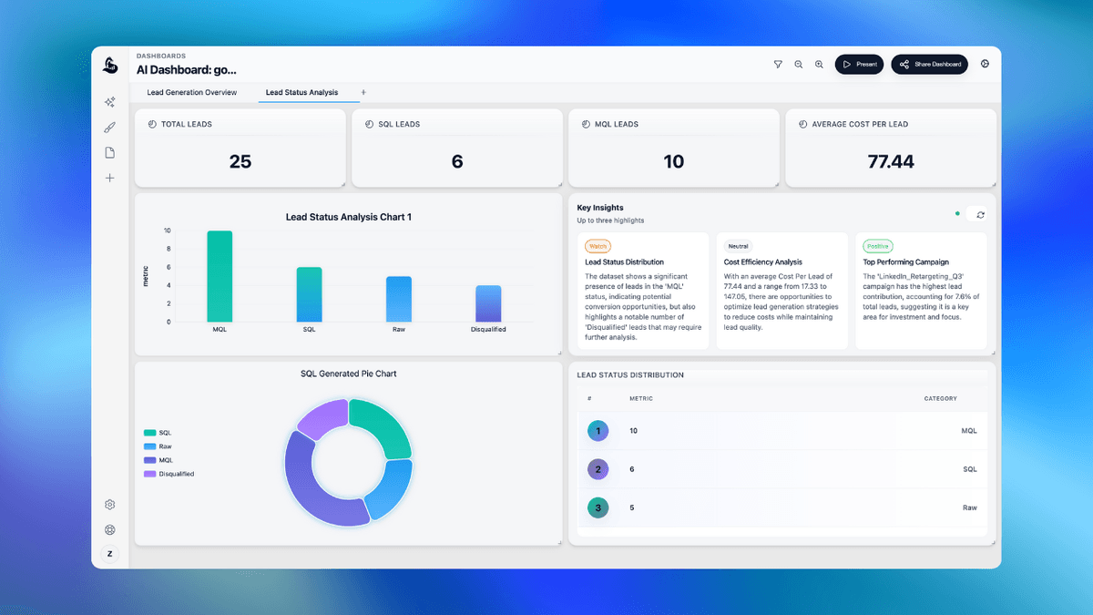 AI Dashboard Generator | From Data to Insights in Minutes | ML Clever