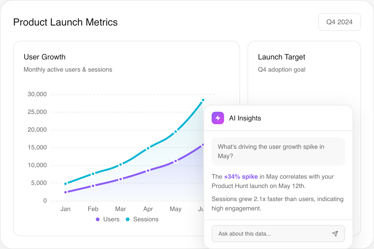 Best AI for Data Analysis 2026 | ML Clever